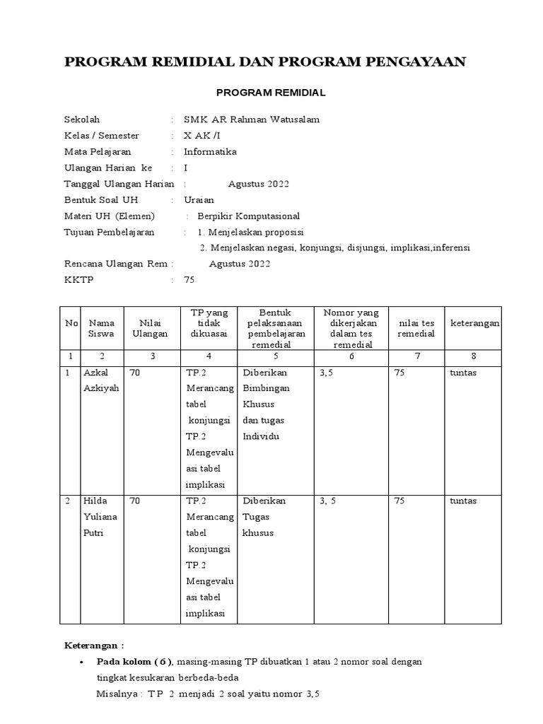Proram Remidi Pengayaan Kumer & k13 | PDF