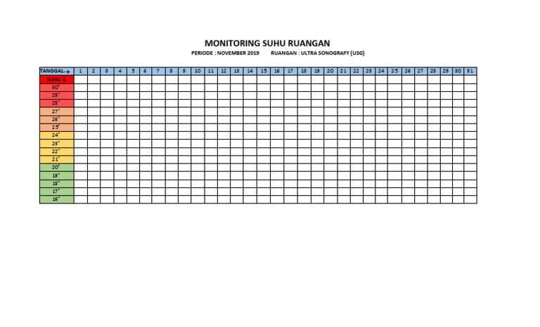 Tabel Monitoring Suhu Ruangan | PDF
