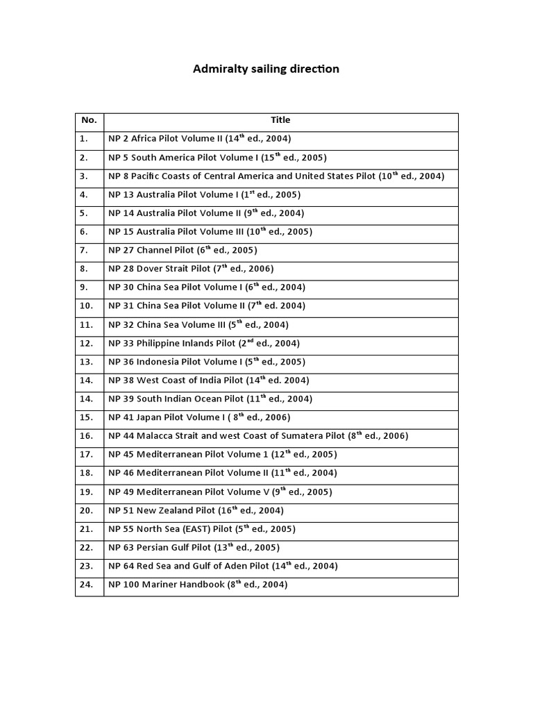Admiralty Sailing Direction: No. Title | PDF | Water Transport