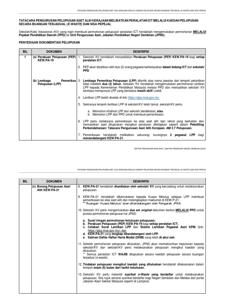 Tatacara Pelaksanaan Pelupusan Kaedah Pelupusan Secara Buangan Terjadual Ewaste Dan Sisa Pepejal ...