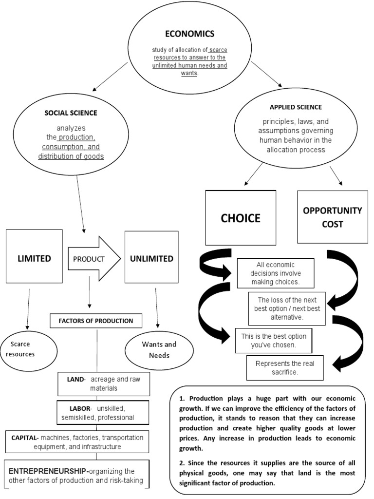 Applied Economics (Semantic Web) | PDF | Economics | Factors Of Production