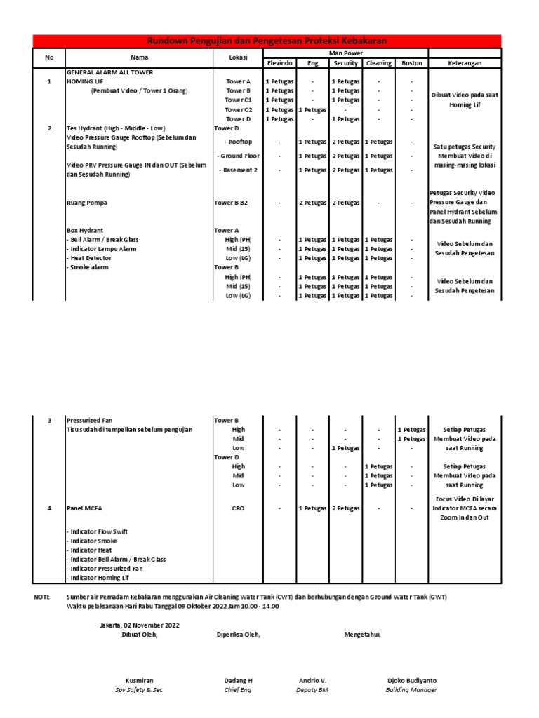 Rundown Pengujian Damkar | PDF
