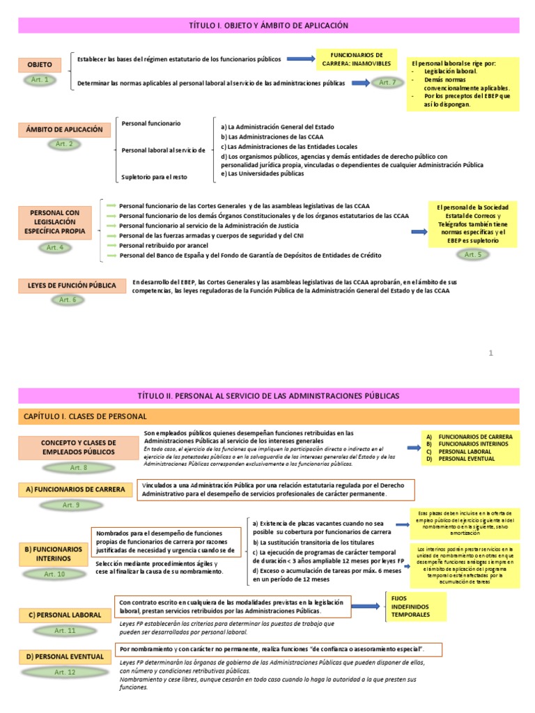 Resumen Ebep | PDF | Derecho laboral | Gestión de recursos humanos