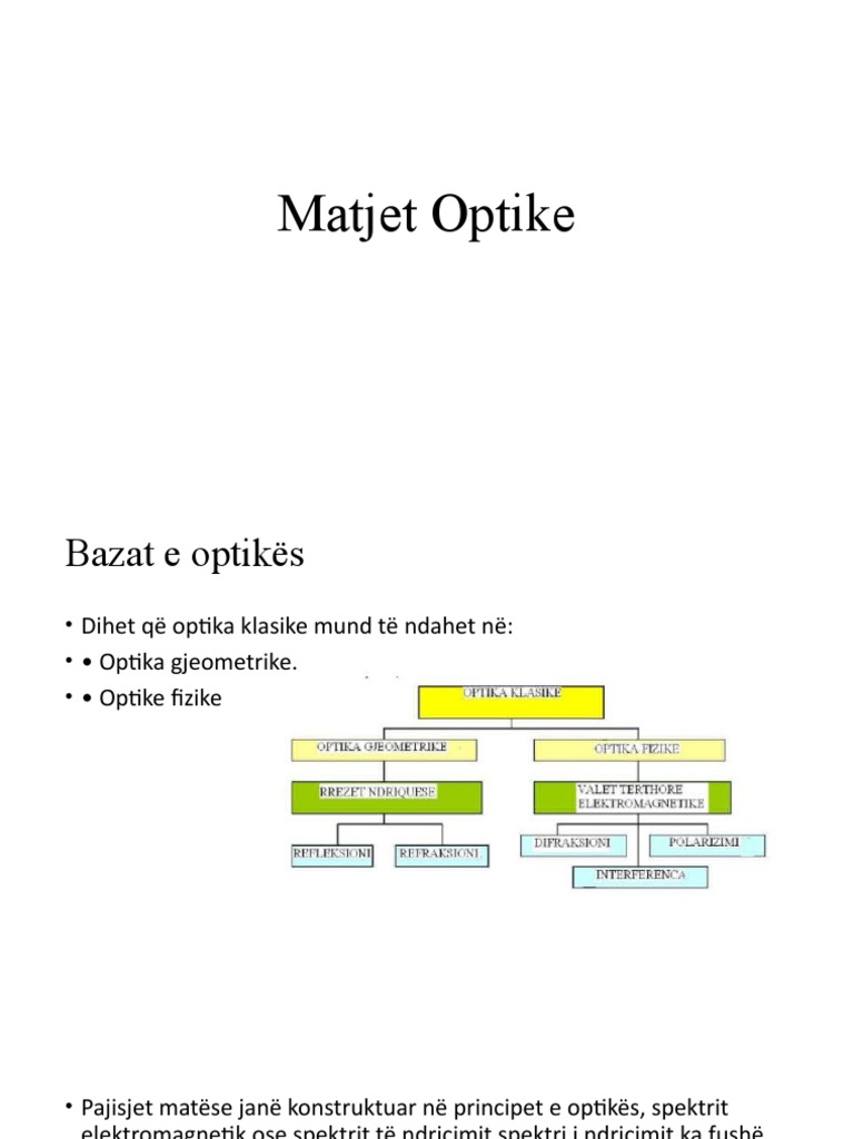 Matjet Optike | PDF