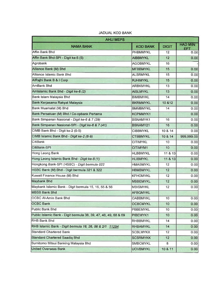 Kod Bank Terkini Igfmas Mei 2022 | PDF