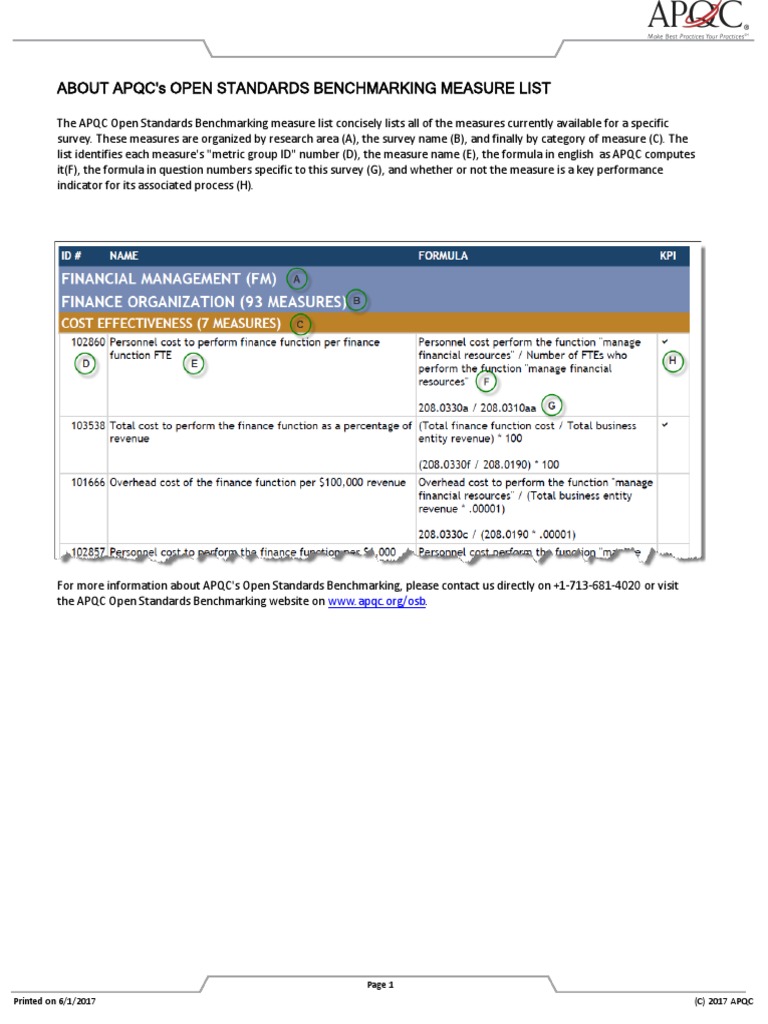 APQC Open Standards Benchmarking Measure List Summary | PDF | Supply ... APQC Open Standards Benchmarking Measure List Summary | PDF | Supply ...