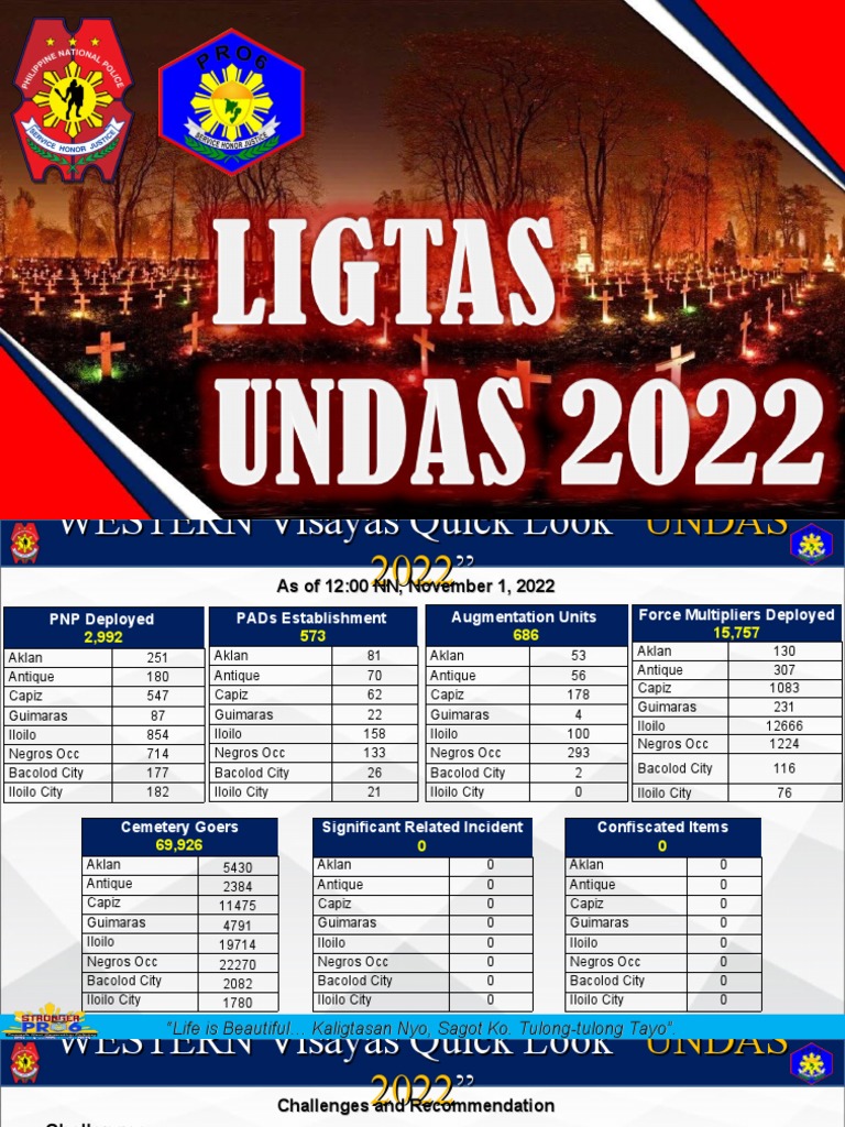 UNDAS 2022 Deployment Overview | PDF
