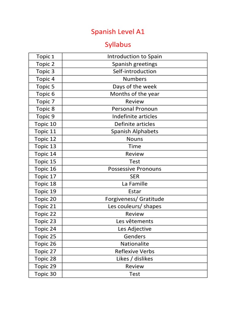Spanish A1 Level Syllabus Overview | PDF