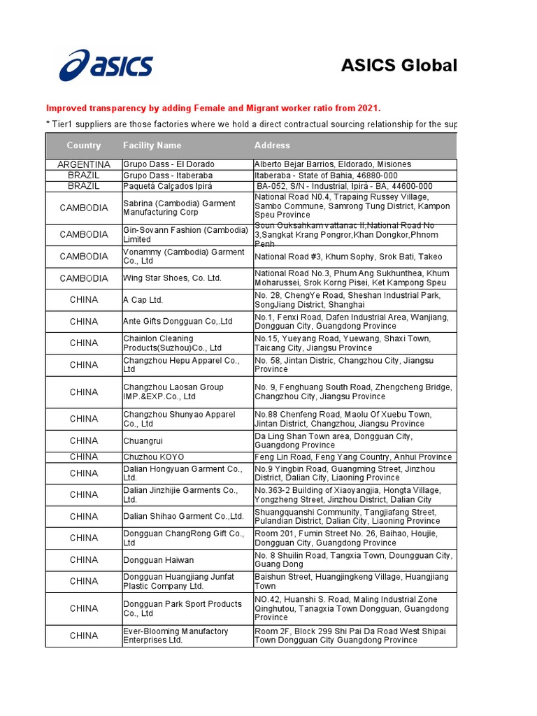 ASICS Global Factory List 2021 Original | PDF | Ho Chi Minh City | Shanghai