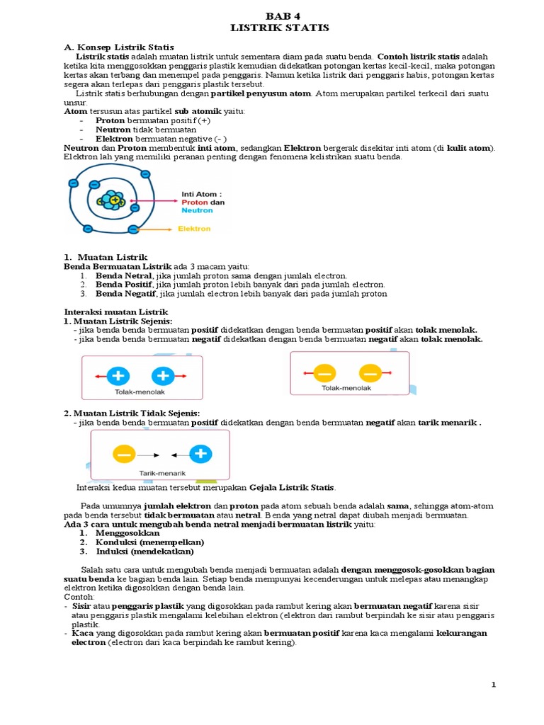 Konsep dan Hukum Listrik Statis | PDF