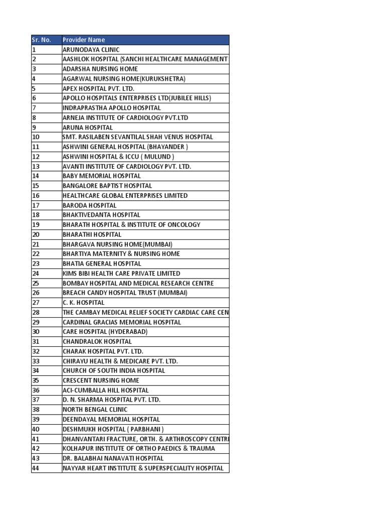 Paramount Network Hospital List | PDF