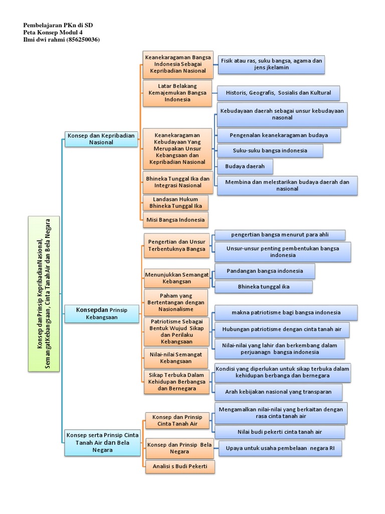 Peta Konsep PKN Modul 4 (Ilmi Dwi Rahmi) - Dikonversi | PDF