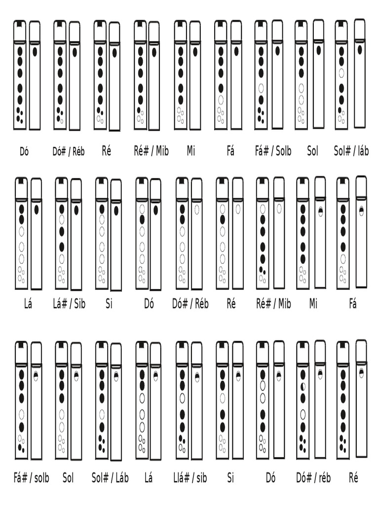 Digitação de Flauta Doce Soprano Completo | PDF