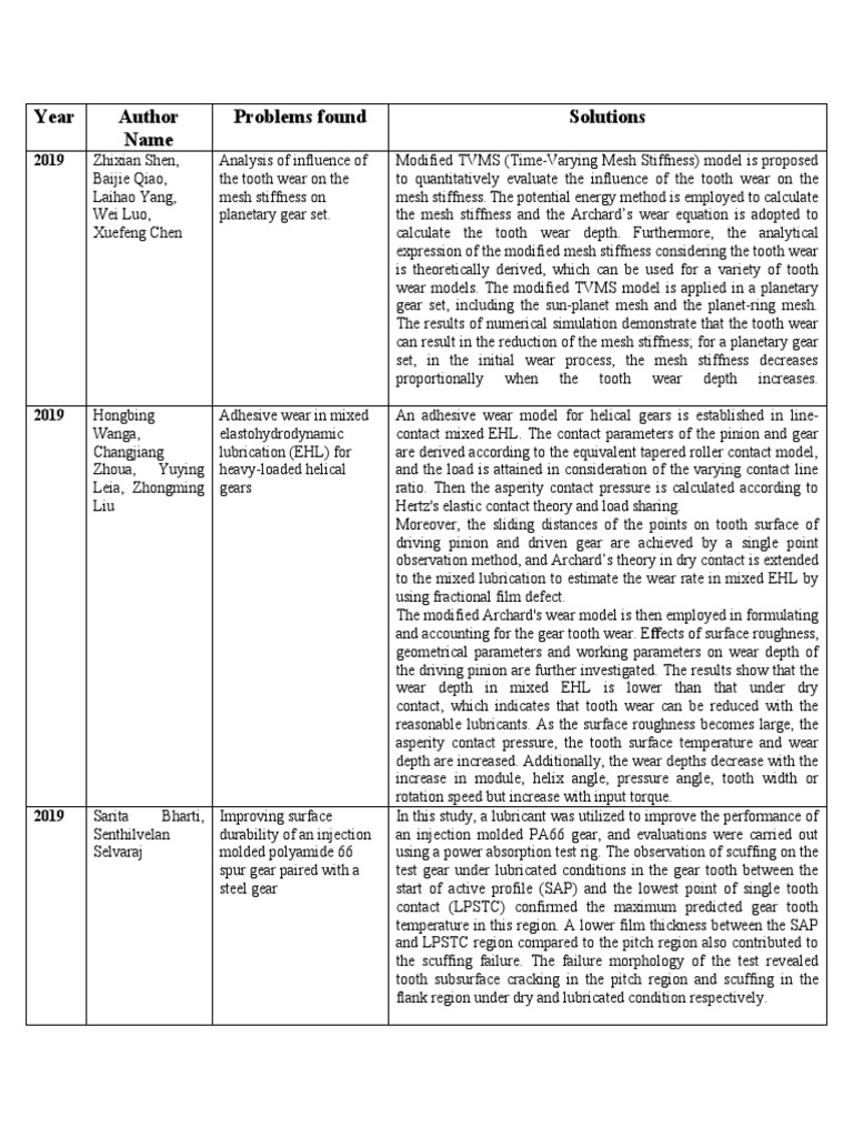 Literature Review For Wear in Gearing | PDF | Gear | Wear