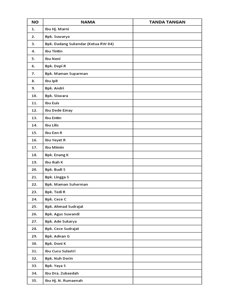 NO Nama Tanda Tangan | PDF