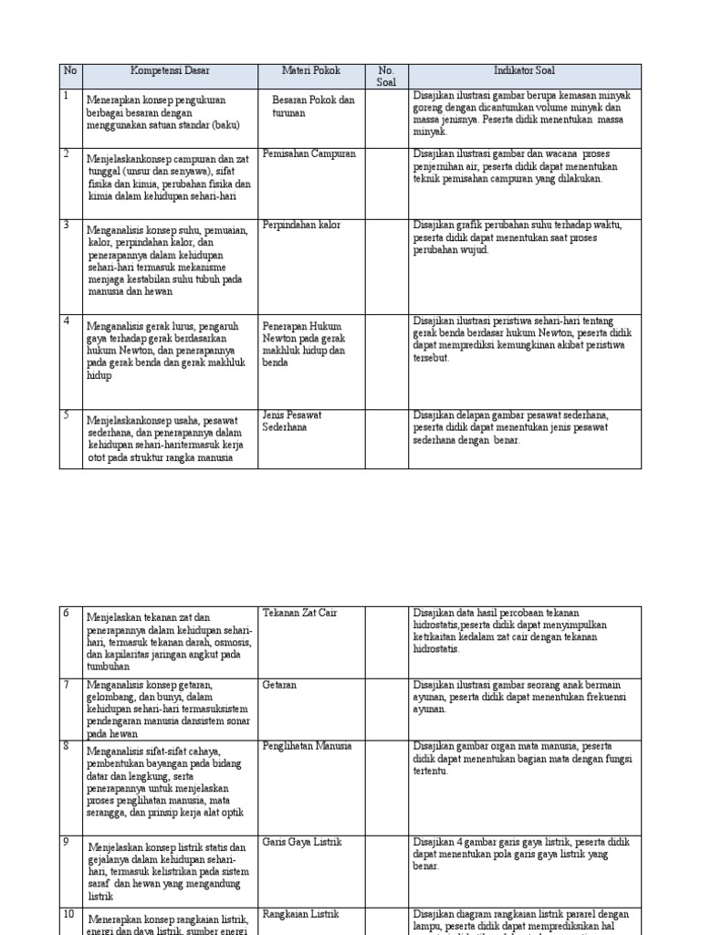 KISI-KISI US IPA 2122 - Utk Share | PDF