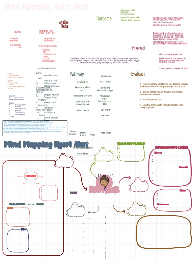 Mind Map - Sigma | PDF