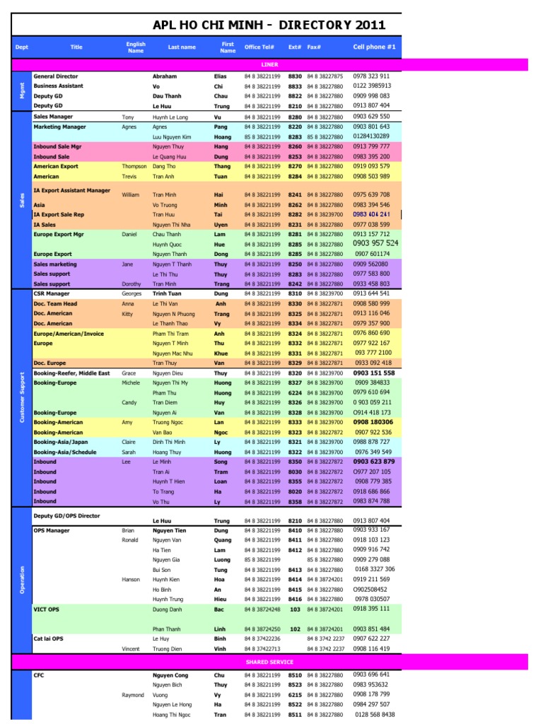 AVN Directory 6.2011 | Download Free PDF | Vietnam | Vietnamese People