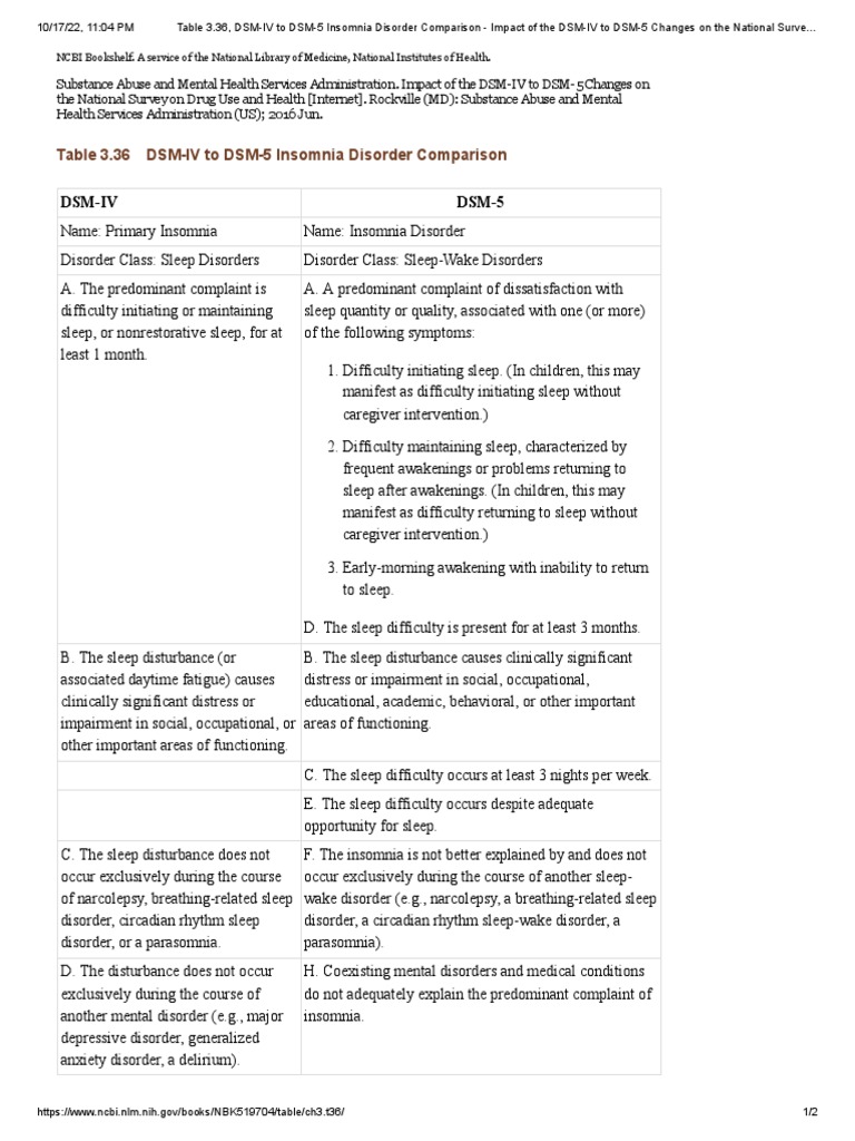 Dsm-Iv DSM-5: Table 3.36 DSM-IV To DSM-5 Insomnia Disorder Comparison ...