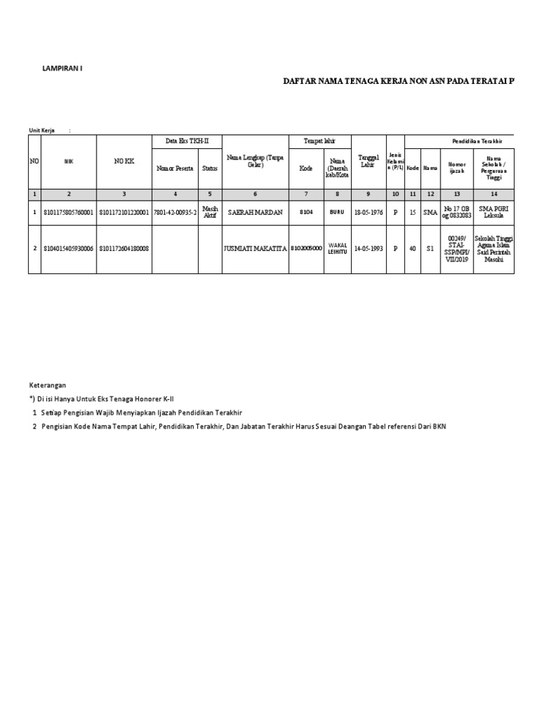 Pendataan Non Asn Ibu Saerah | PDF