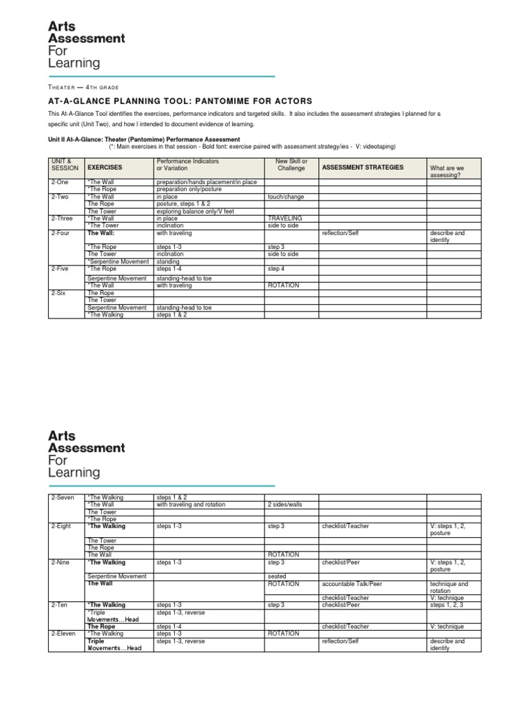 Theater Pantomime RESOURCES | PDF | Cognition | Behavior Modification
