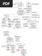 Pathway Hipertensi | PDF