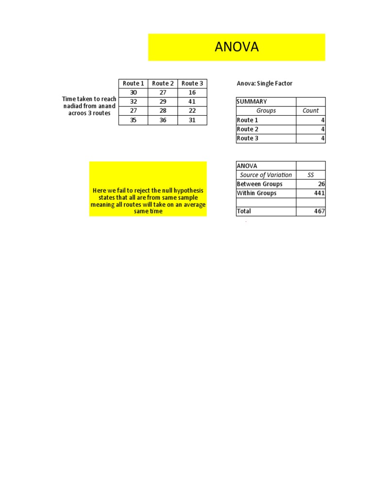 Anova | PDF