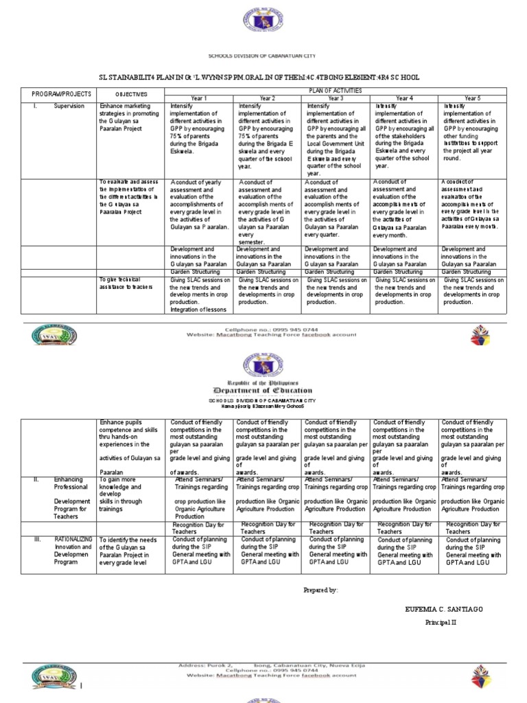Sustainability Plan in Gulayan Sa Paaralan | PDF | Behavior ...