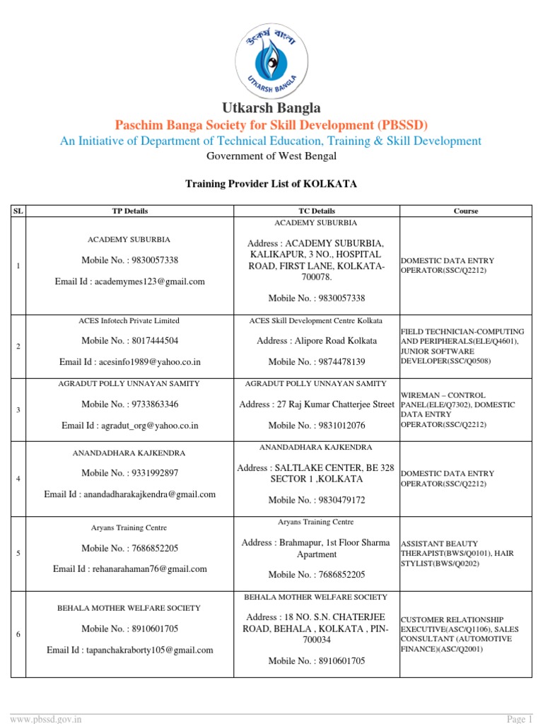 Kolkata TP List | PDF | Office Equipment | Mass Media