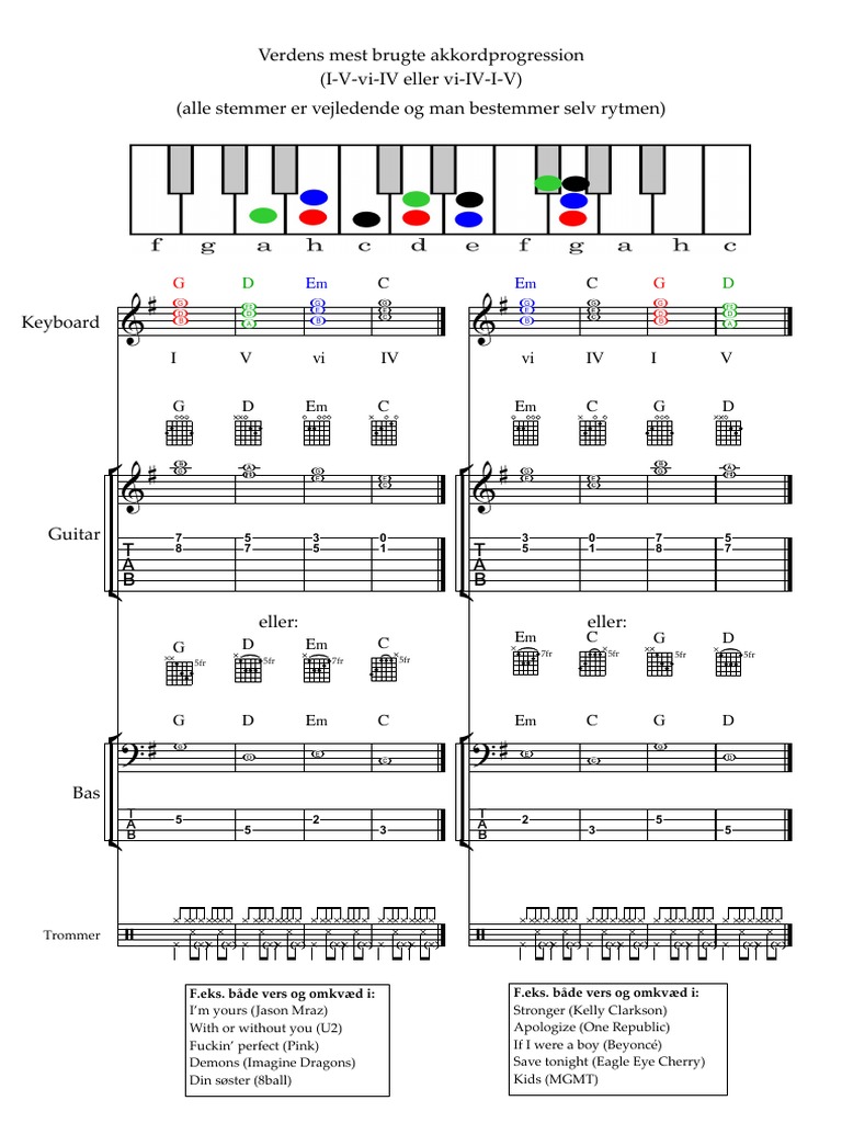 4 Chords (I-V-vi-IV + vi-IV-I-V) Lead Sheet - 2020 - Full Score | PDF