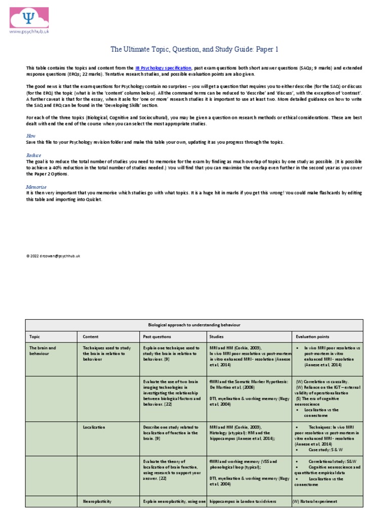 The Ultimate Study Guide - Paper 1 (Sample) IB Psychology | PDF ...