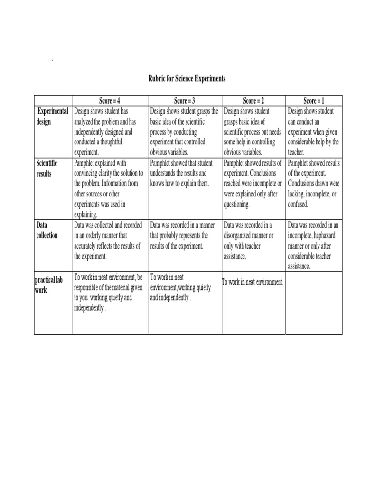 Matter Rubric | PDF | Experiment | Data