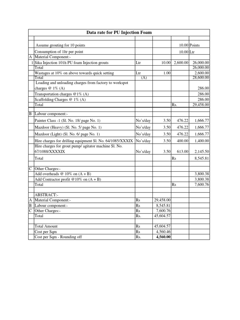 PU Injection Foam Rate Analysis | PDF | Secondary Sector Of The Economy ...