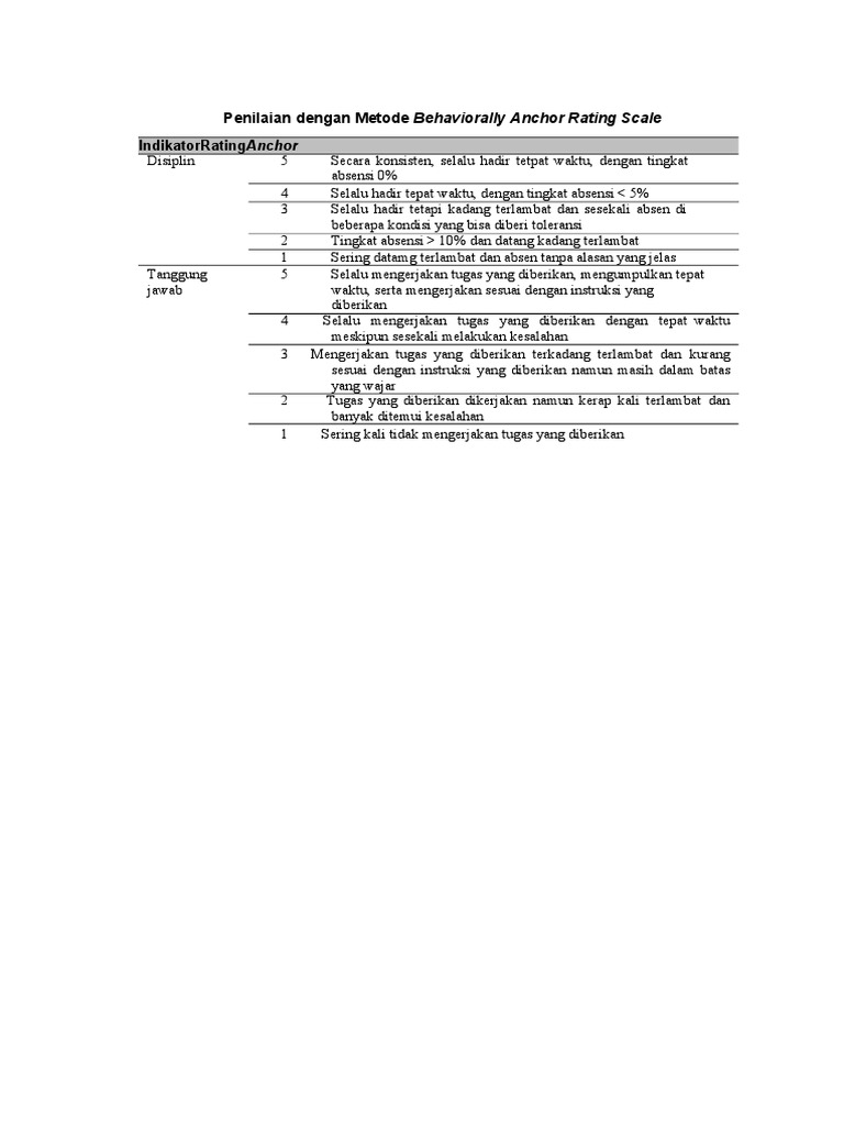 Penilaian Dengan Metode Behaviorally Anchor Rating Scale | PDF