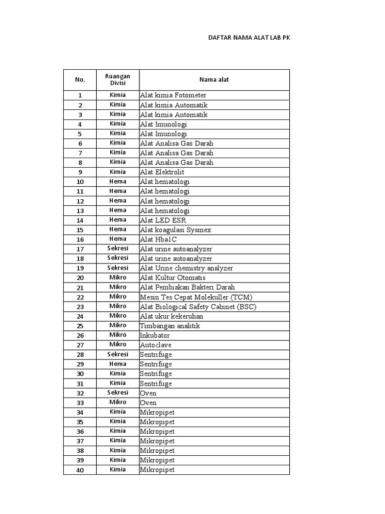 Daftar Nama Alat Lab | PDF