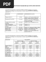 Dessin Bat Gerard Calvat | PDF