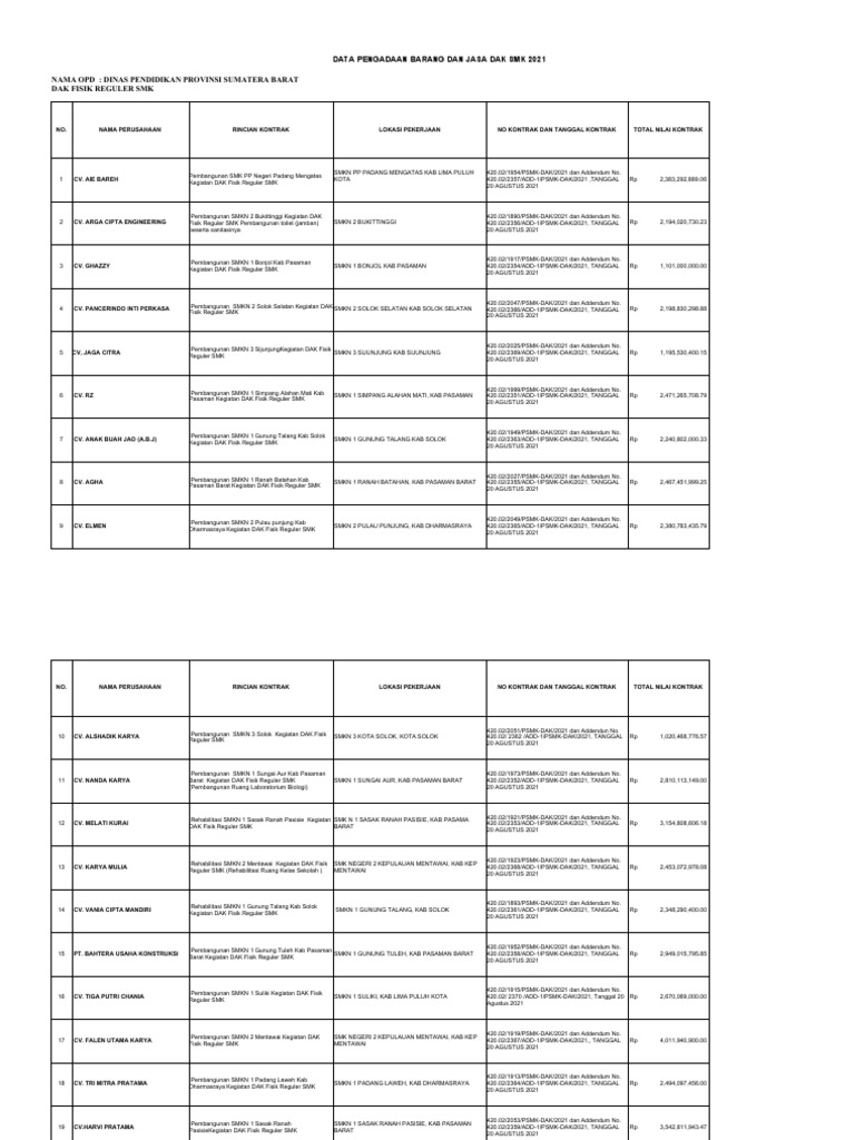 Data Kontrak Dak Dan Utilitas Fisik 2021 | PDF