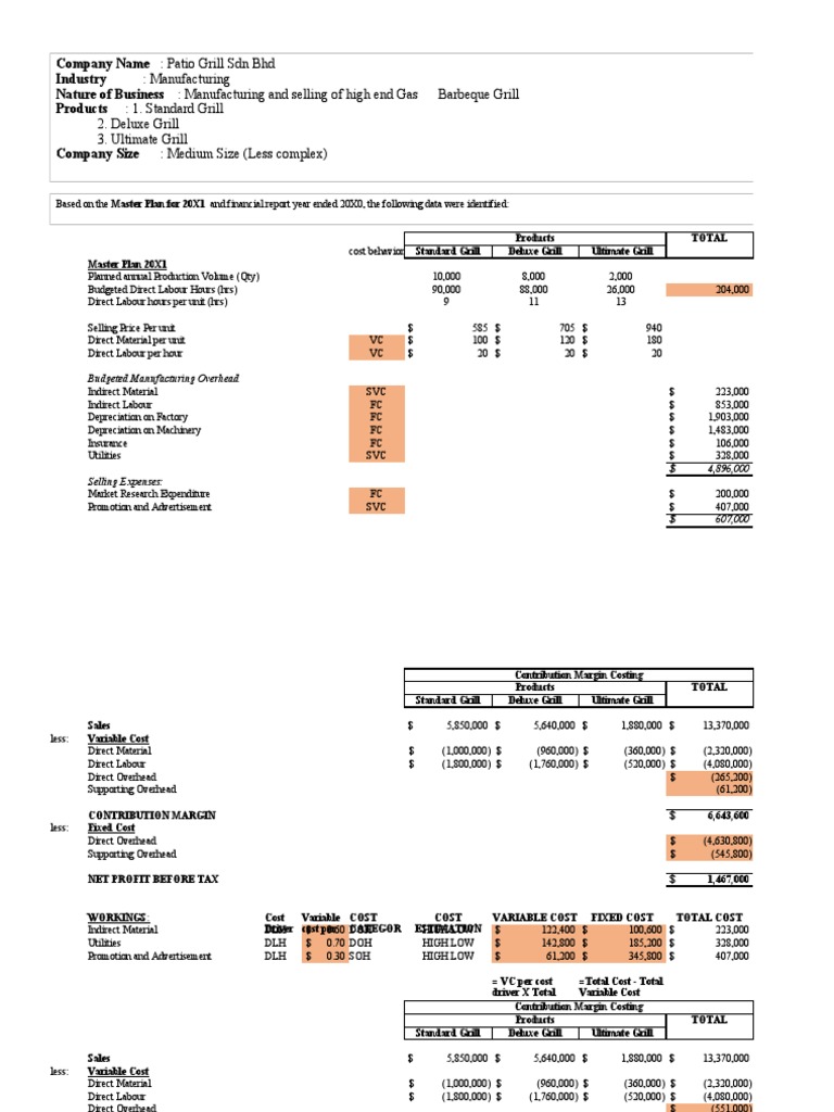 M2 005. All Costing Statement Illustration | PDF | Cost | Net Income