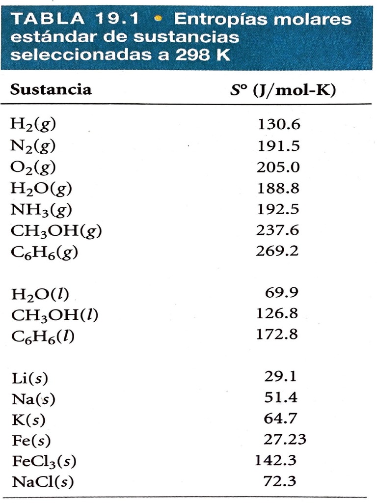 Quimica Entropía | PDF | Átomos | Materiales