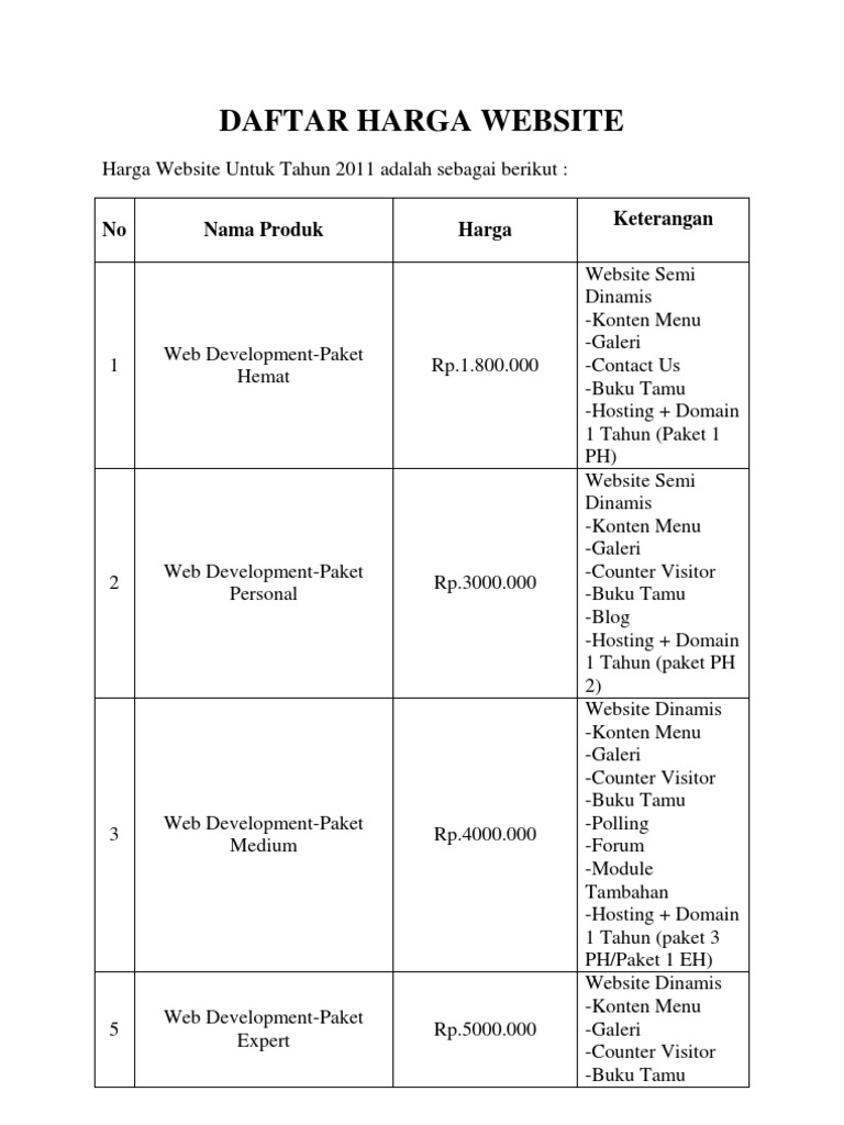 Daftar Harga Website | PDF
