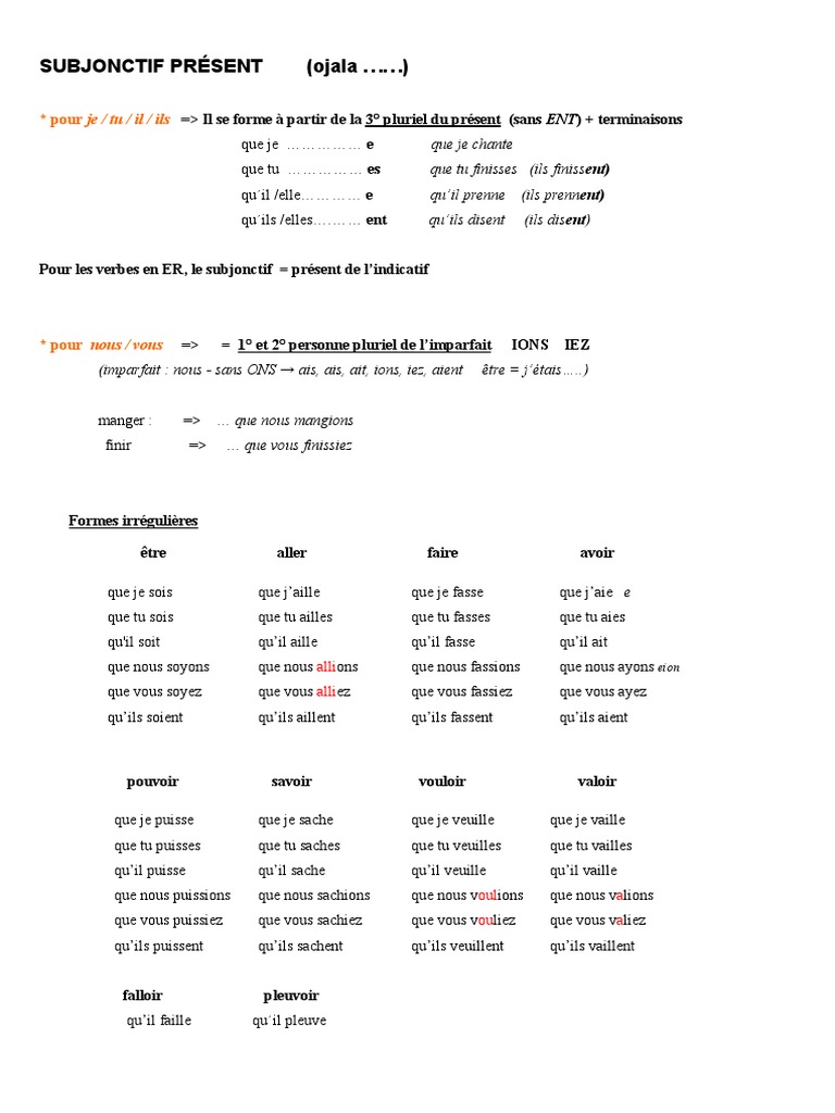 Subjonctif Présent Fle | PDF | Morphologie | Relations syntaxiques