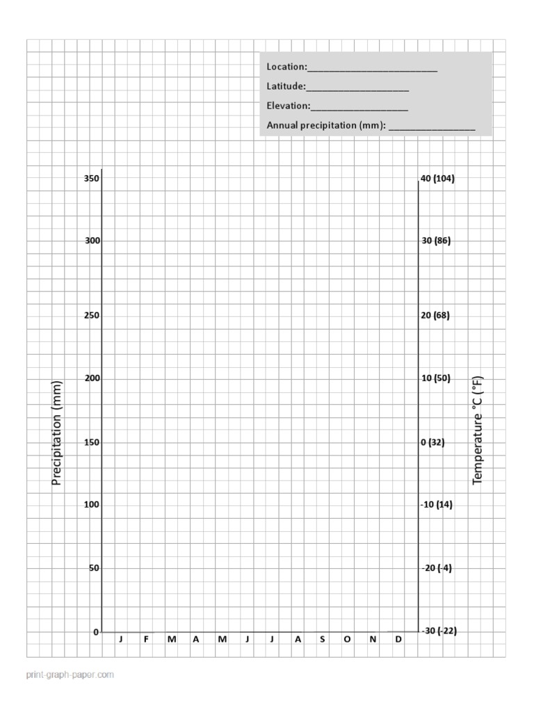 Climograph Blank | PDF
