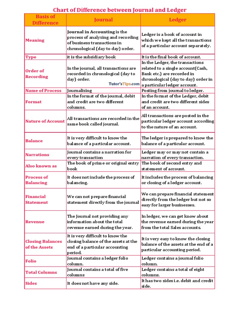 Difference Between Journal And Ledger Pdf