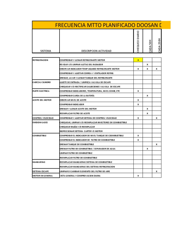 Check List Mtto Montacargas Diesel | PDF | Motor diesel | Máquinas ...