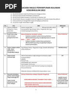 PELAKSANAAN PROGRAM STI 100Â³ DAN STEM IN 30 SECONDS DI SEMUA SEKOLAH ...