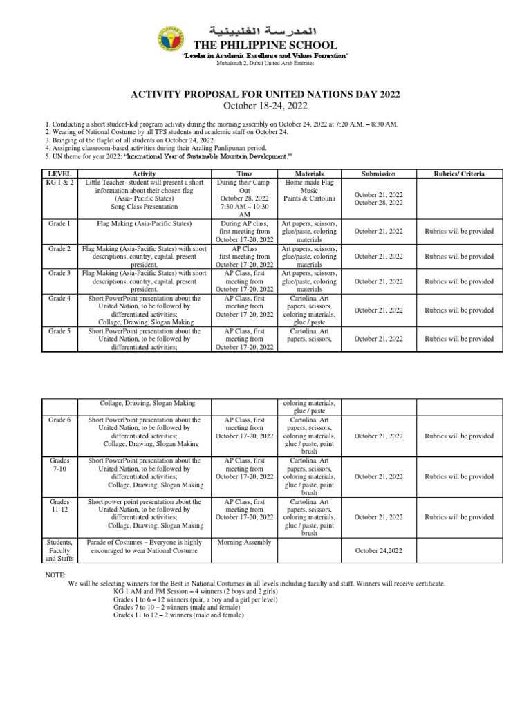 UN Activities Approved | PDF | Rubric (Academic)