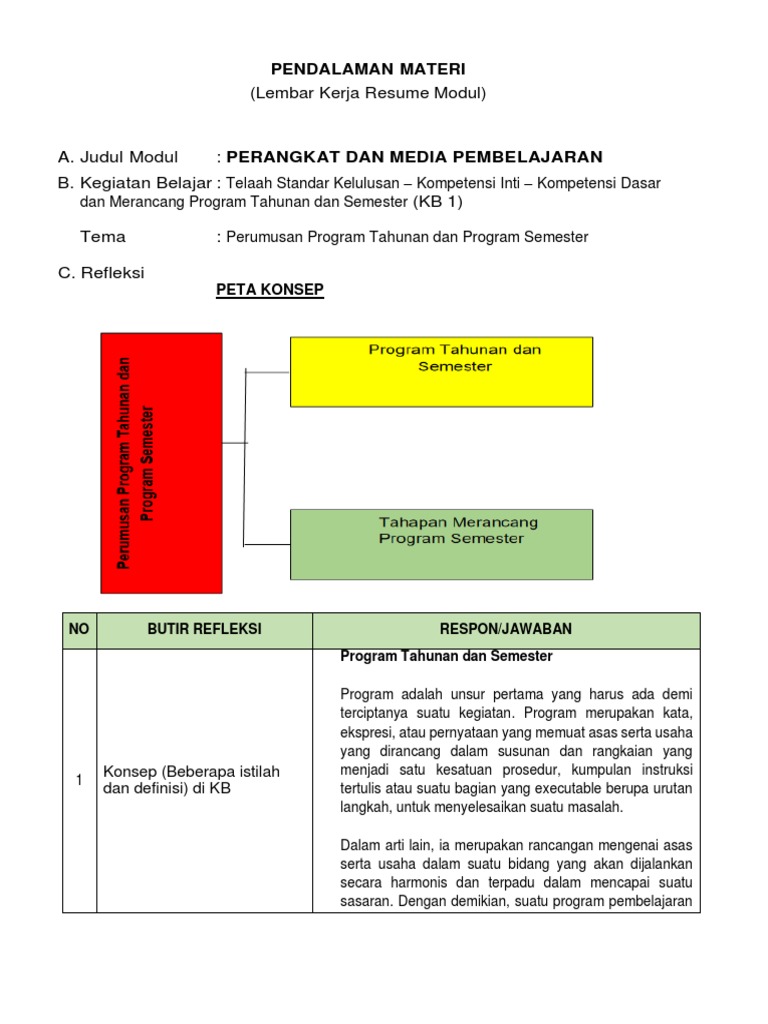 LK - Resume Lokakarya PPG 2022 KB 1 Tema 3 | PDF