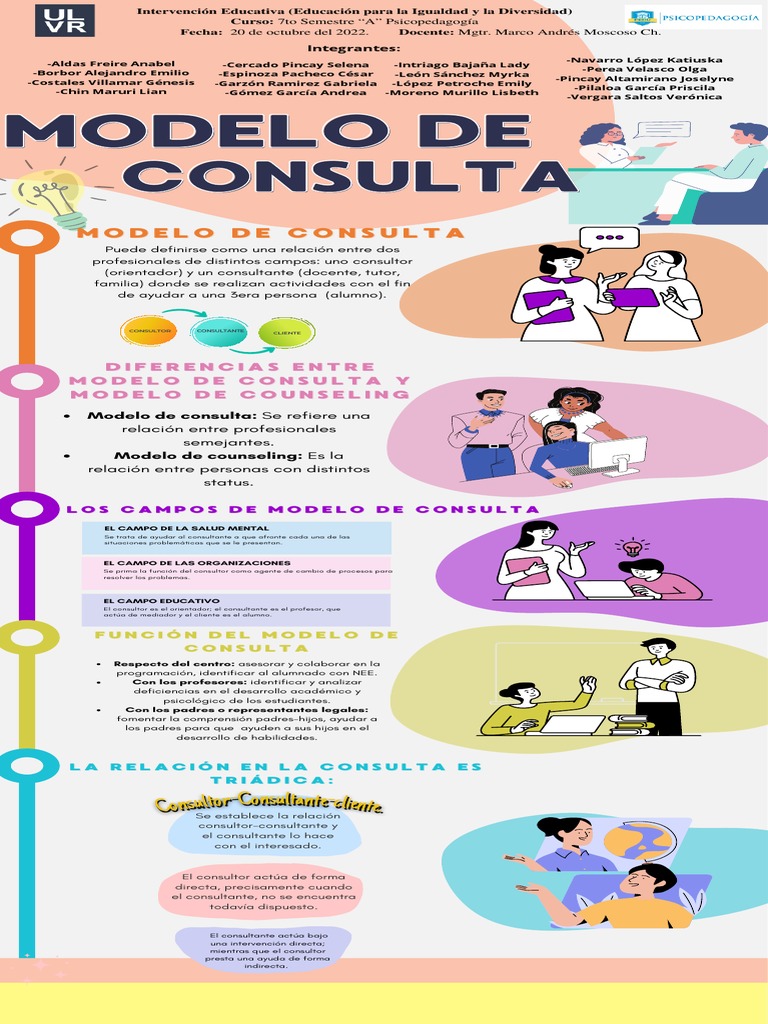 Grupo# 3 - Modelo de Consulta | PDF | Ciencia cognitiva | Conceptos ...