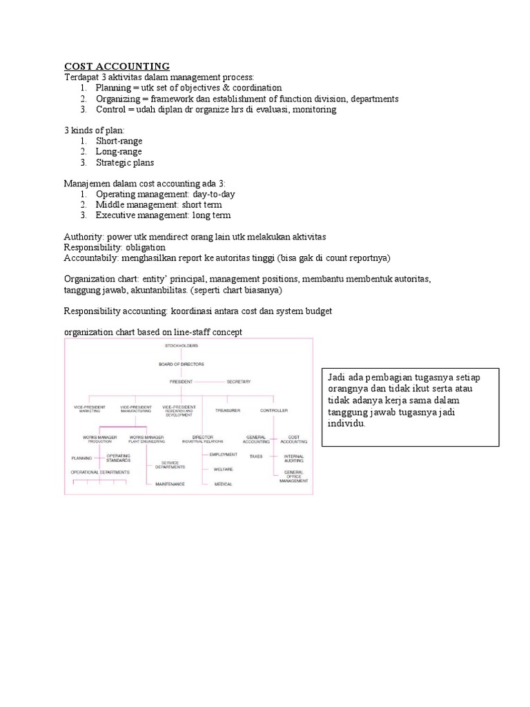 Cost Accounting | PDF