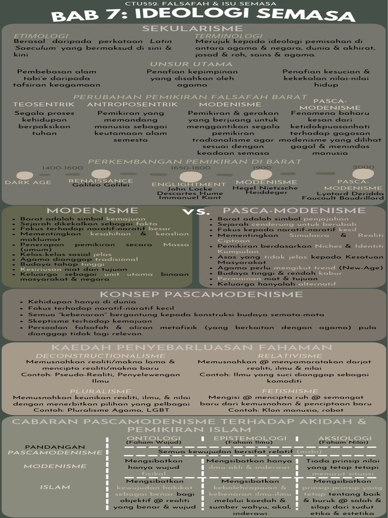 Ctu Infographic Final | PDF | Filsafat